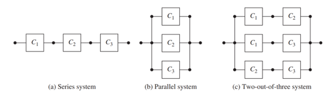 Solved System reliabilityThe Figure below shows three | Chegg.com