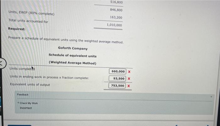 Solved Weighted Average Method, Equivalent Units Goforth | Chegg.com