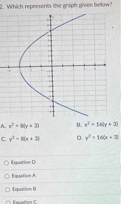 Solved 2. Which represents the graph given below? A. | Chegg.com