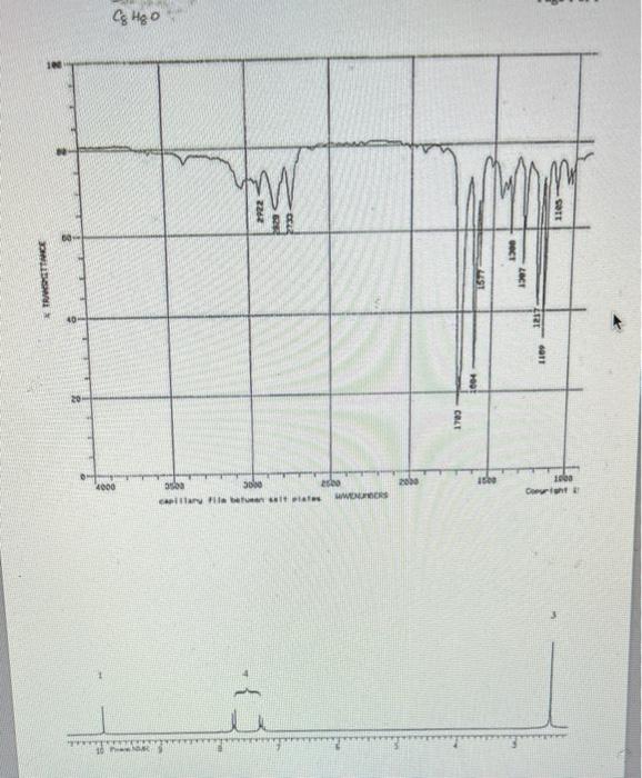 Solved Fill in chart for C8H8O and include proposed | Chegg.com