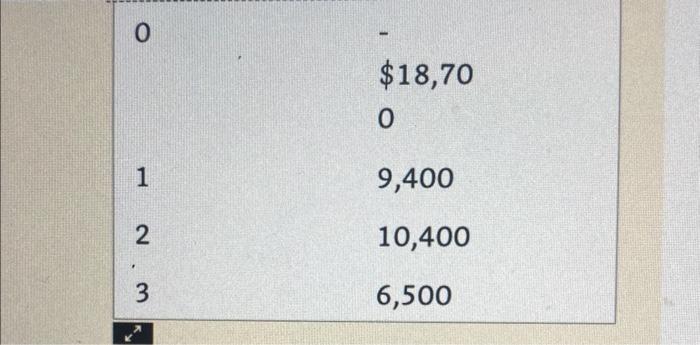 Solved 10. Calculating IRR [L05] What is the IRR of the | Chegg.com
