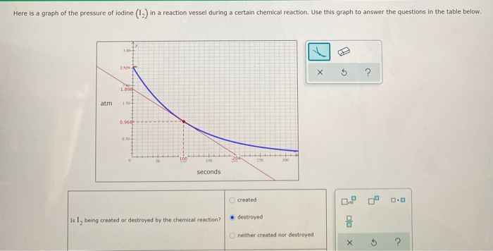 Solved Here is a graph of the pressure of iodine (12) in a | Chegg.com