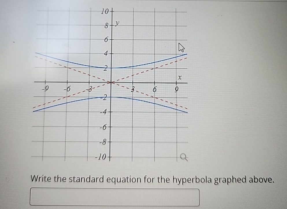 Solved Write the standard equation for the hyperbola graphed | Chegg.com