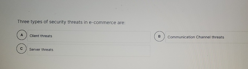Solved Three types of security threats in e-commerce | Chegg.com