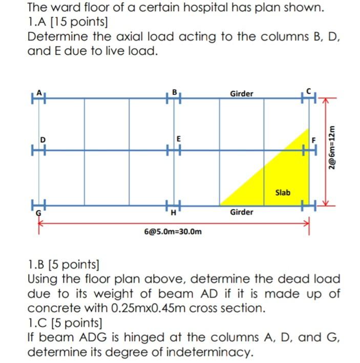 Solved The ward floor of a certain hospital has plan shown. | Chegg.com