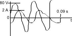 Solved The voltage across and the current through a single | Chegg.com