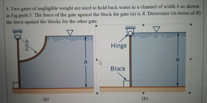 Solved Two gates of negligible weight are used to hold back | Chegg.com