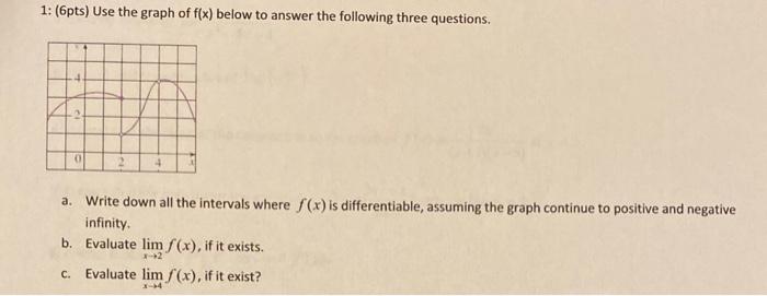 Solved 1: (6pts) Use the graph of f(x) below to answer the | Chegg.com