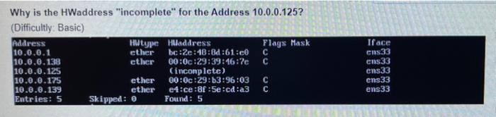 Solved Why is the HWaddress "incomplete" for the Address | Chegg.com