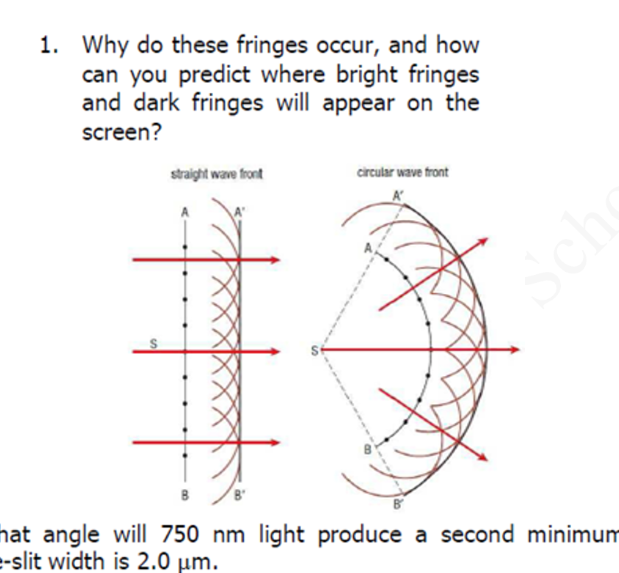 Solved Why do these fringes occur, and howcan you predict | Chegg.com