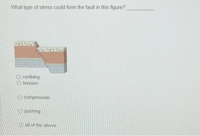 Solved What type of stress could form the fault in this | Chegg.com