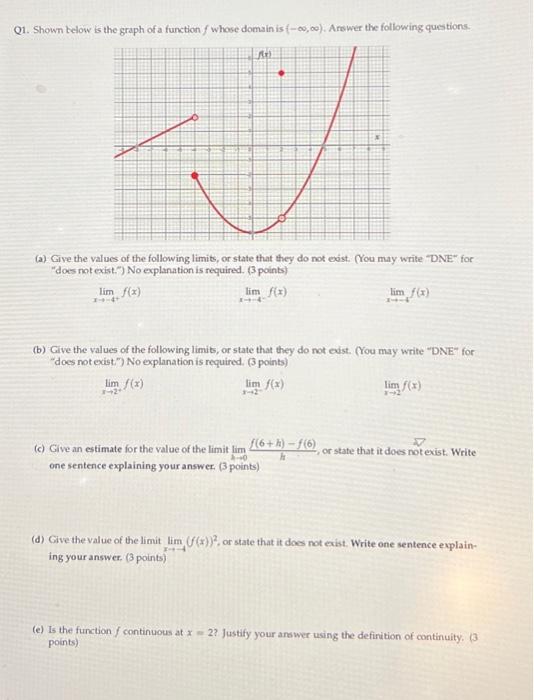 Solved Q1. Shown below is the graph of a function f whose | Chegg.com