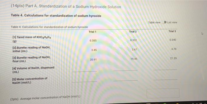 Solved (14pts) Part A. Standardization of a Sodium Hydroxide | Chegg.com