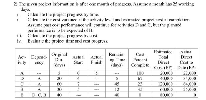 Solved 2) The given project information is after one month | Chegg.com