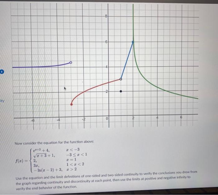 Solved Consider the graphed piecewise function f(x) shown | Chegg.com