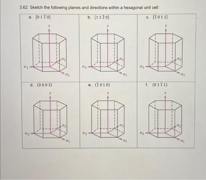 Solved 3.62 Sketch the following planes and directions | Chegg.com