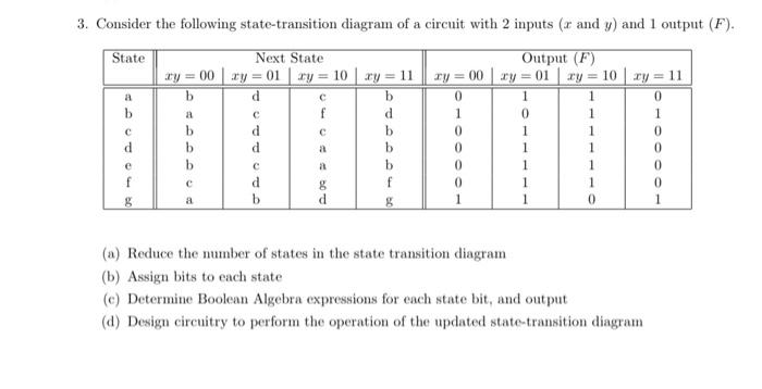 Solved Consider the following state-transition diagram of a | Chegg.com
