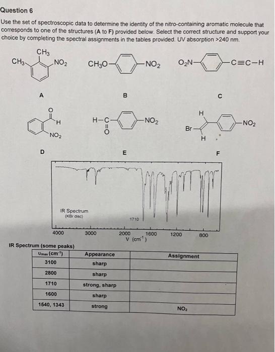 Solved Use the set of spectroscopic data to determine the | Chegg.com