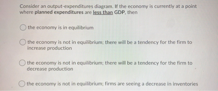 Solved Consider an output-expenditures diagram. If the | Chegg.com
