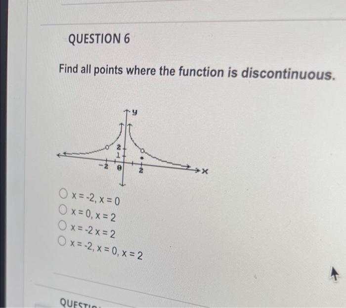 Solved Find all points where the function is discontinuous. | Chegg.com