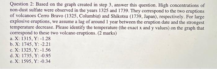 Answer MCQ using the graph. The picture of the data | Chegg.com
