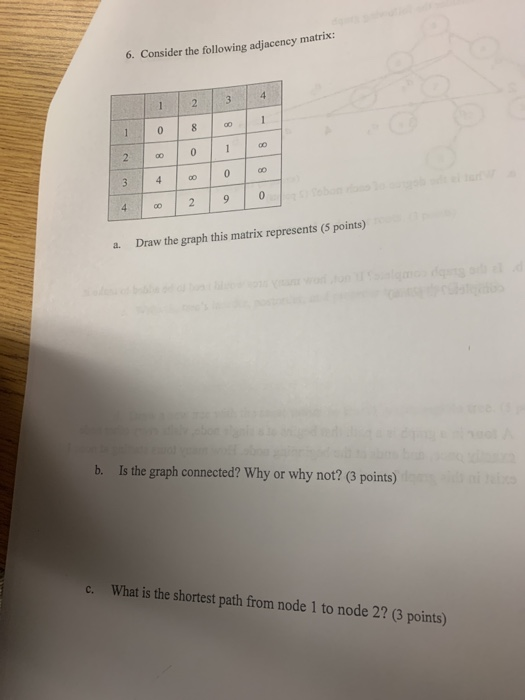 Solved 6. Consider the following adjacency matrix: - - - 8 8 | Chegg.com