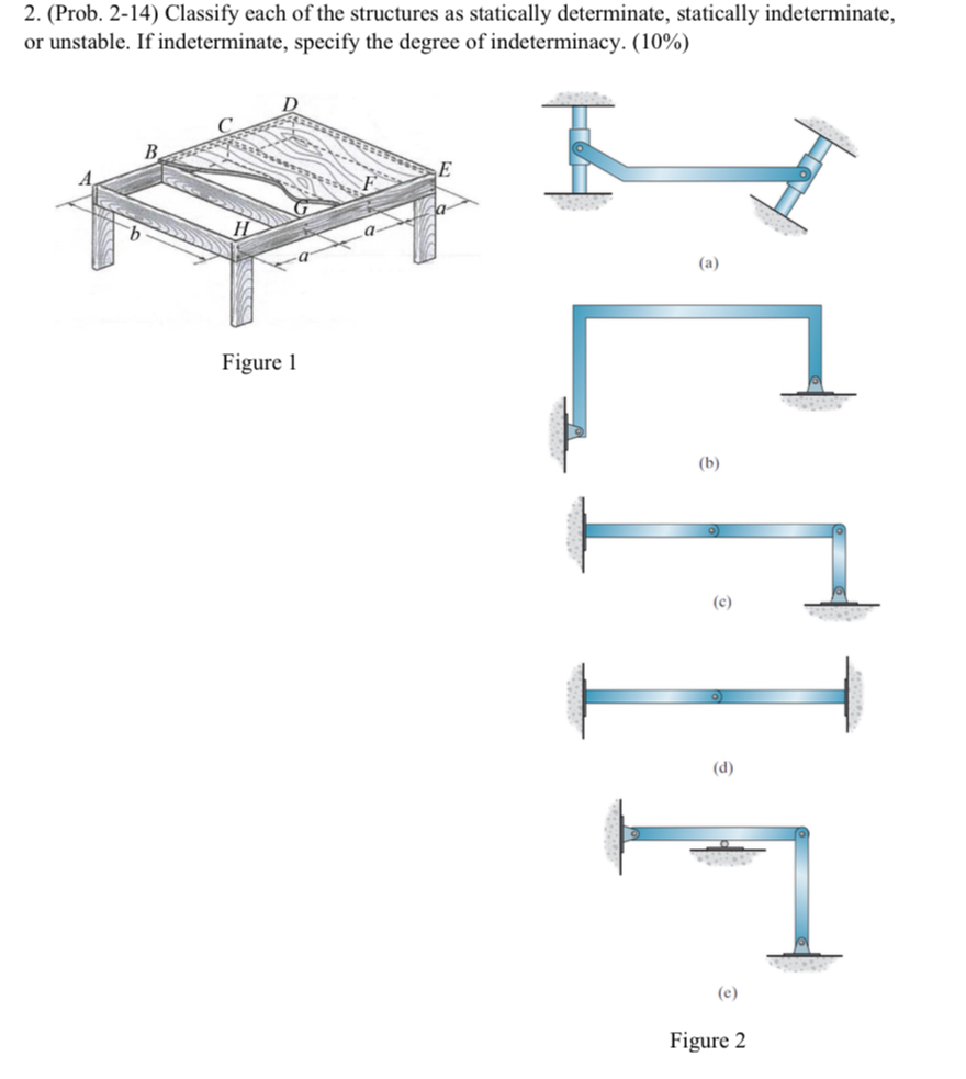 Solved (Prob. 2-14) ﻿Classify each of the structures as | Chegg.com