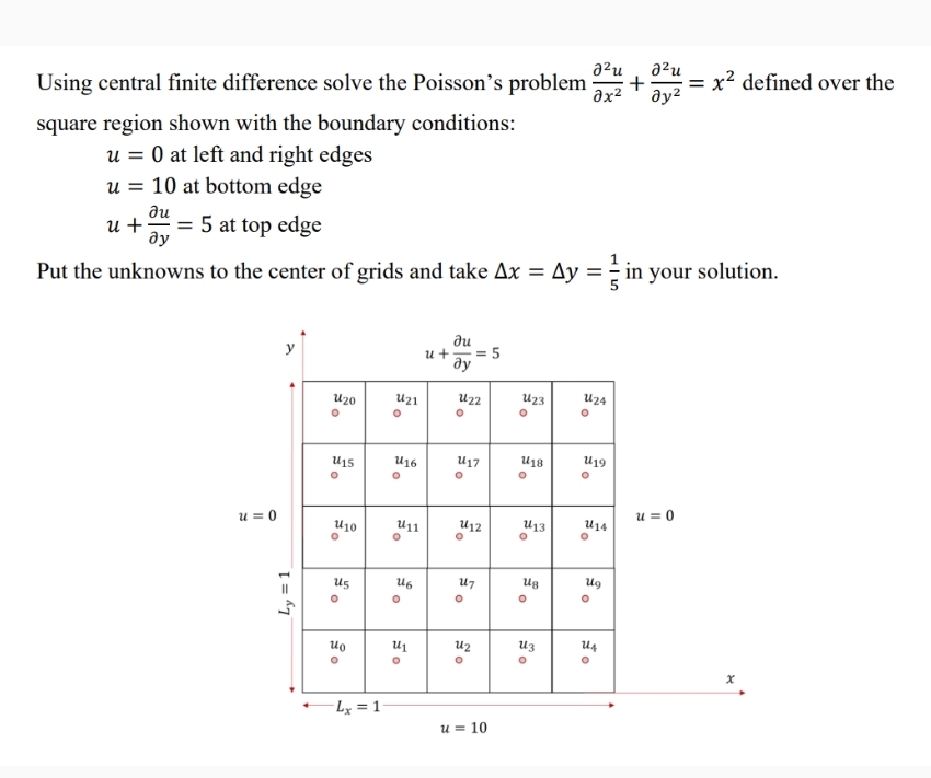 Solved Using central finite difference solve the Poisson's | Chegg.com