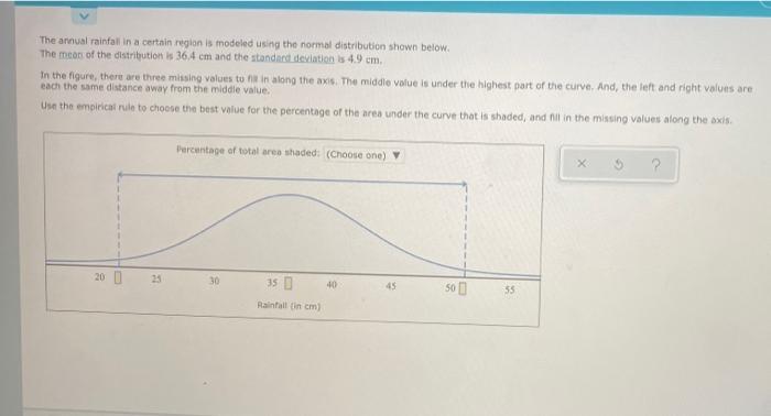 Solved The annual rainfall in a certain region is modeled | Chegg.com