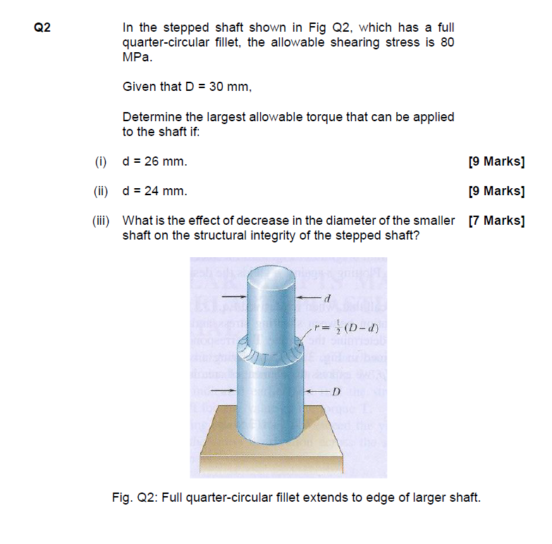 Solved PLEASE ANSWER i, ﻿ii, ﻿iiiIn the stepped shaft shown | Chegg.com