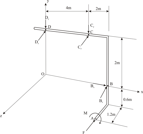 Solved: Chapter 4 Problem 139P Solution | Vector Mechanics For Engineers: Statics And Dynamics ...