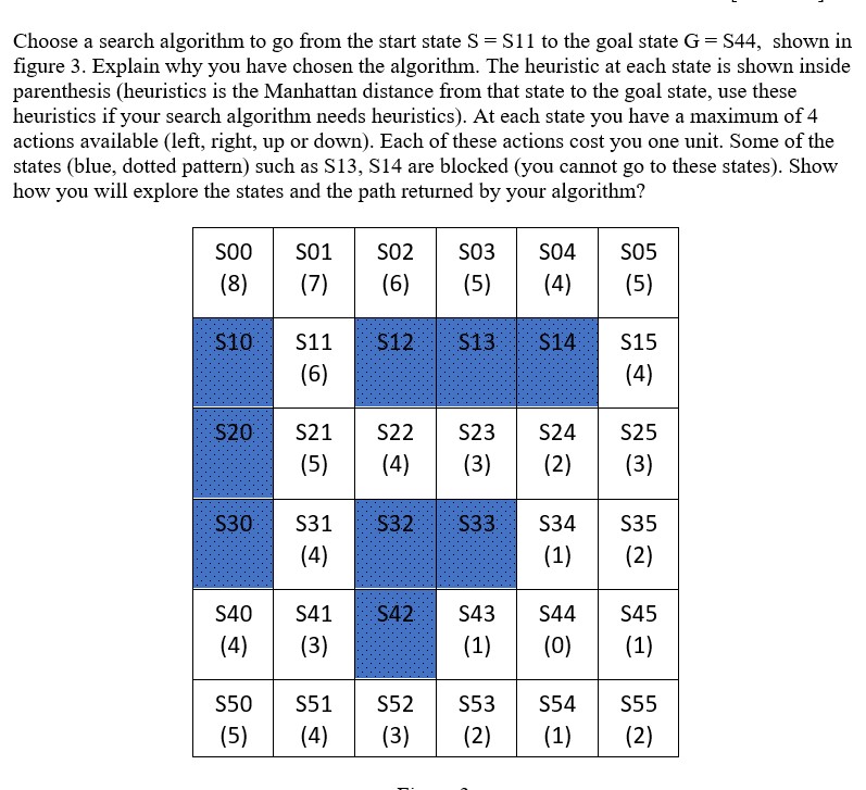 Solved S=S11 ﻿Choose a search algorithm to go ﻿from the | Chegg.com