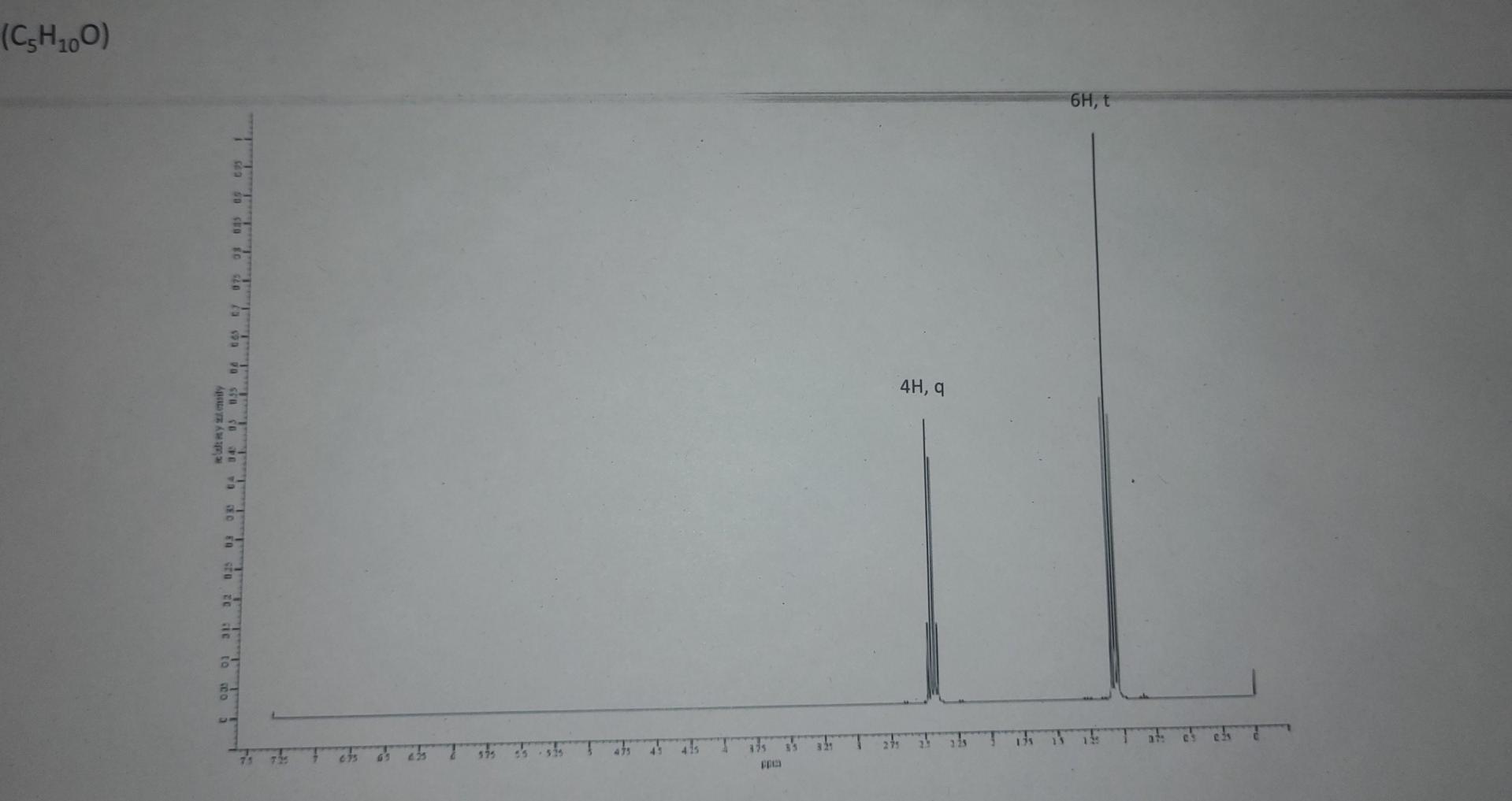 Solved (C5H10O) | Chegg.com