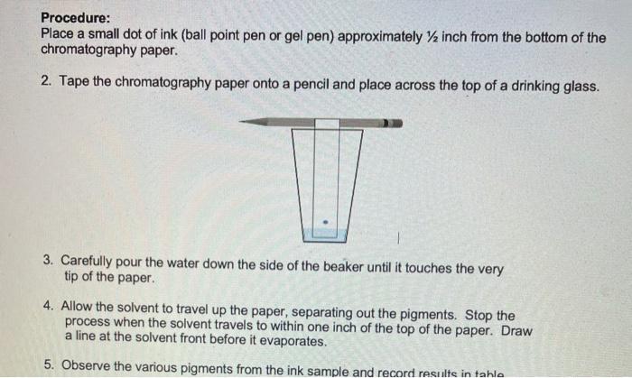 Solved Procedure: Place a small dot of ink (ball point pen | Chegg.com