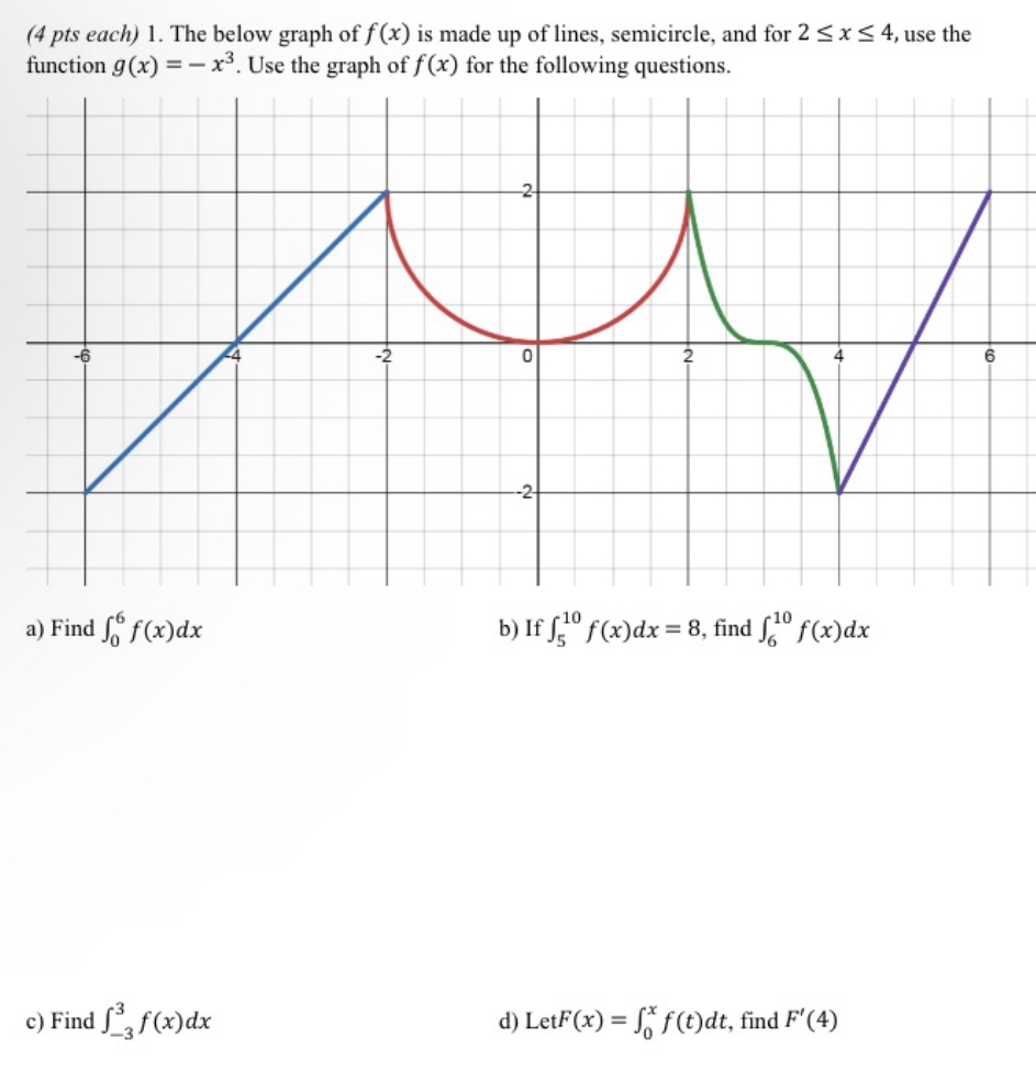 Solved (4 ﻿pts each) 1. ﻿The below graph of f(x) ﻿is made up | Chegg.com