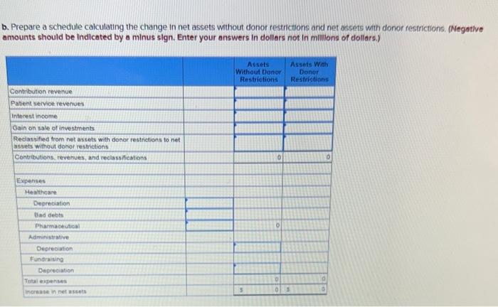 Solved A local private not-for-profit health care entty | Chegg.com