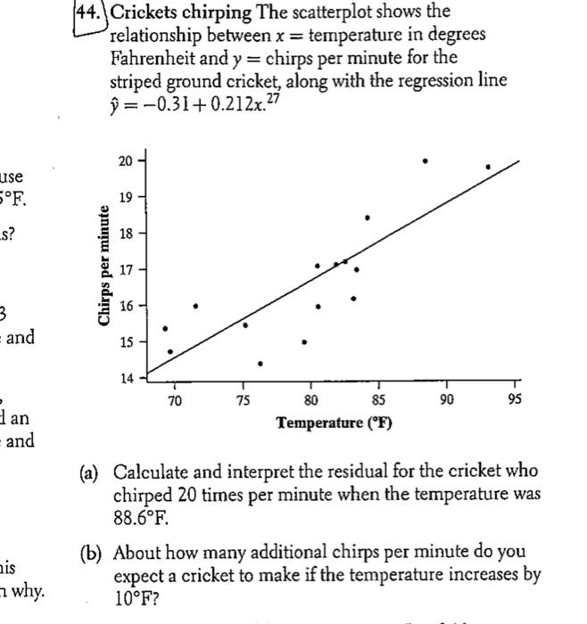 Solved 44. Crickets chirping The scatterplot shows the | Chegg.com