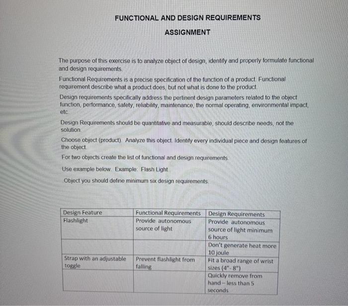 Solved FUNCTIONAL AND DESIGN REQUIREMENTS ASSIGNMENT The | Chegg.com
