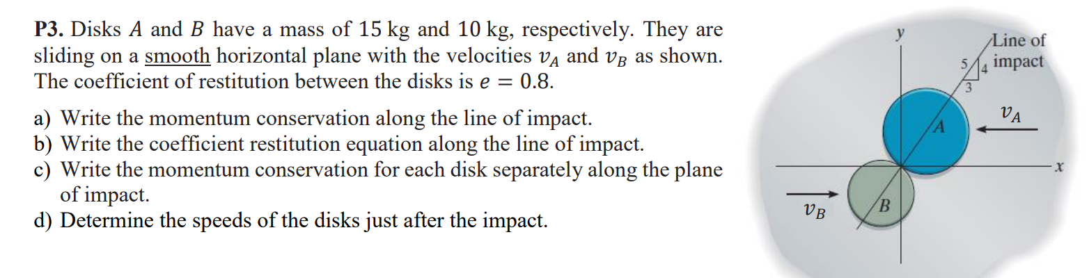 Solved Disks A and B ﻿have a mass of 15kg ﻿and 10kg, | Chegg.com