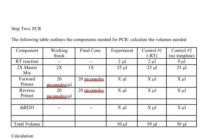 Solved Step Two: PCR The following table outlines the | Chegg.com
