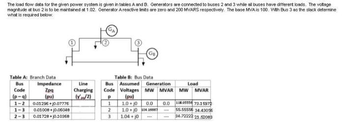 The load flow data for the given power system is | Chegg.com
