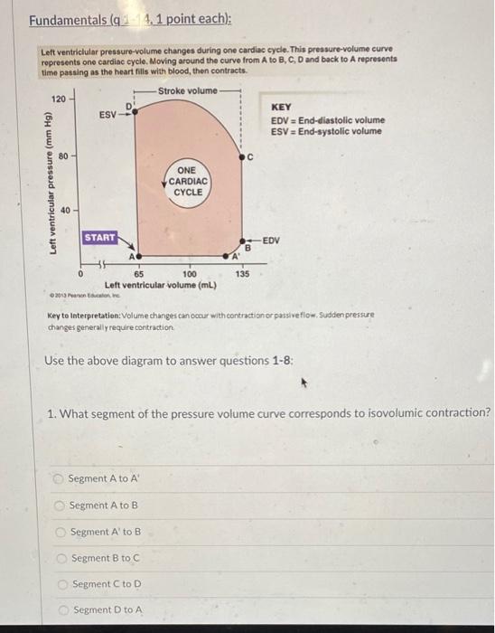 Solved Left ventriclular pressure-volume changes during one | Chegg.com