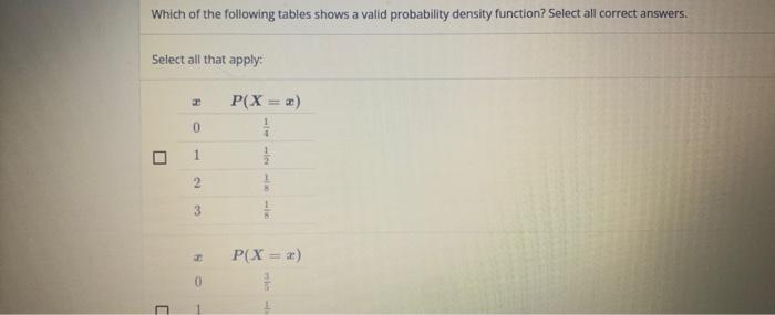Which Of The Following Tables Shows A Valid 