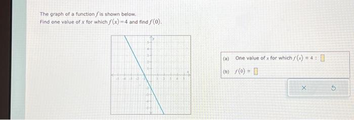 Solved The graph of a function is shown below. Find one | Chegg.com