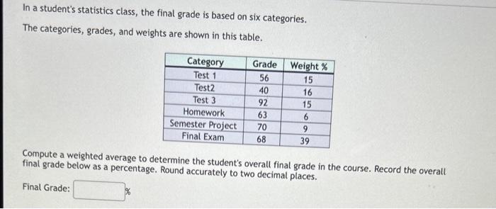 Solved In a student's statistics class, the final grade is | Chegg.com