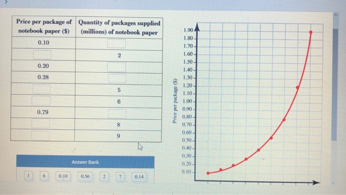 Price per package of Quantity of packages supplied | Chegg.com