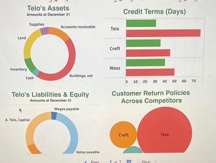 Solved As owner of Telo, a startup business, you are | Chegg.com