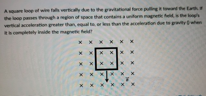 Solved A square loop of wire falls vertically due to the | Chegg.com