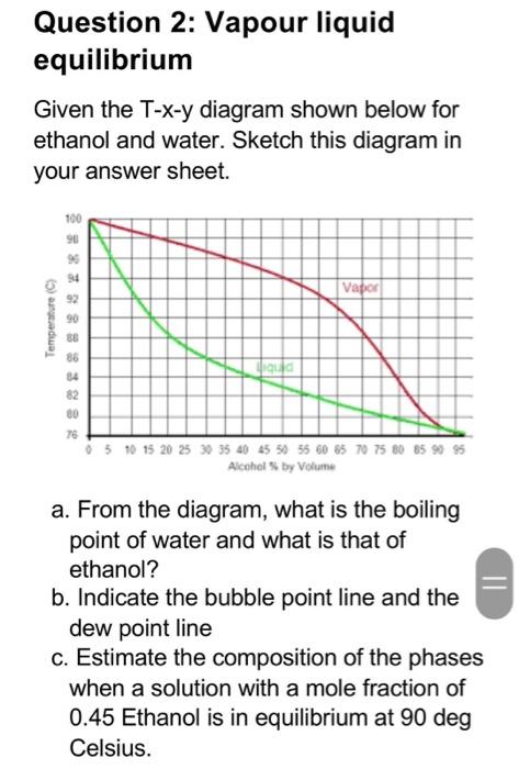 Solved Question 2: Vapour liquid equilibrium Given the T-x-y | Chegg.com