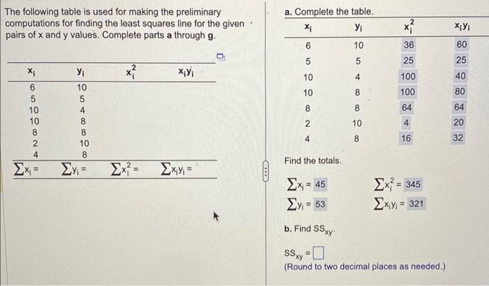 Solved The following table is used for making the | Chegg.com